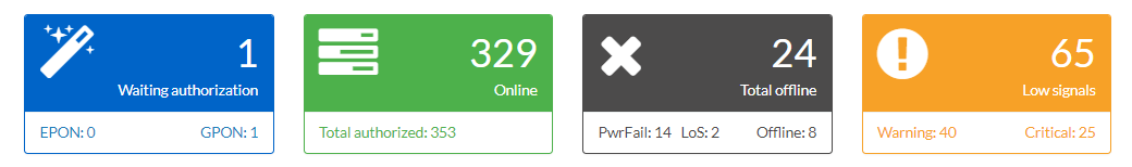 Smart OLT Cloud 2017